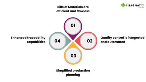 How To Enhance Bom Management And Quality Assurance In Manufacturing With Odoo 17 Pragmatic