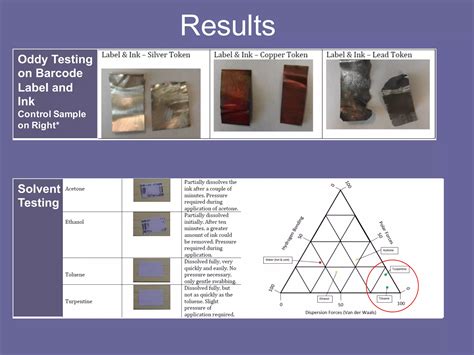 Barcodes A Conservation Perspective Ppt