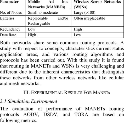 Comparing Manets And Wsns Download Table