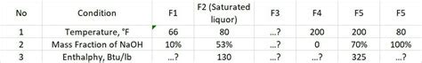 Solved Crystallization Of Naoh From 10 Mass Naoh Solution