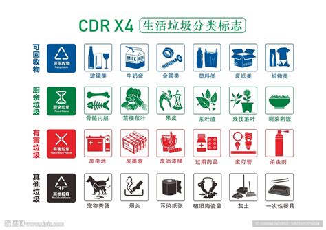 垃圾分类图标 设计图 公共标识标志 标志图标 设计图库 昵图网