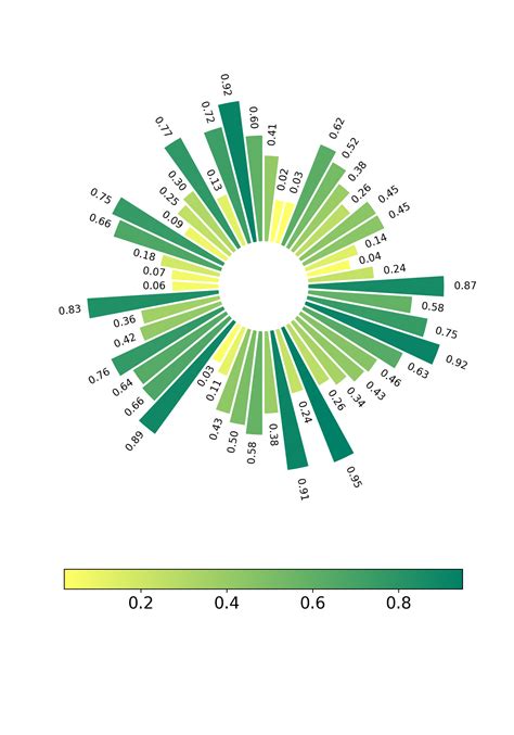 6 8 Circular Bar Plot — Python Seekho