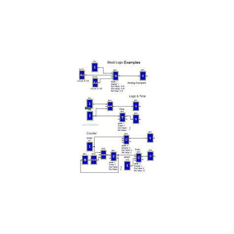 Migro Powerful Plc Programming Software With Ladder Logic India Ubuy