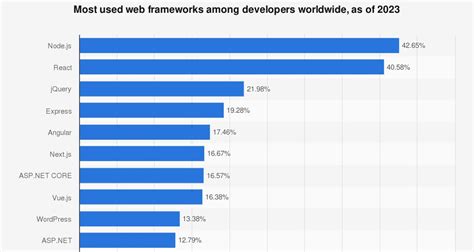 hiran narayanan on linkedin webframeworks webdevelopment frontend