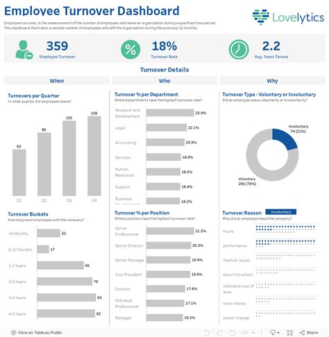 People Analytics Incus Services