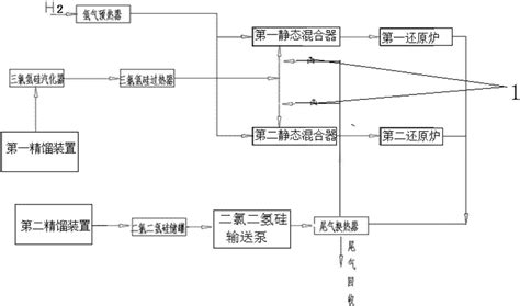 多晶硅生产系统的制作方法