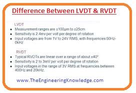 Difference Between LVDT RVDT The Engineering Knowledge