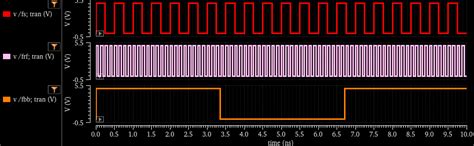 hb simulation with multiple square wave signal mixed signal design