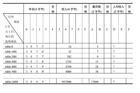 千哥读书笔记:汇编语言(王爽第四版)第8章实验七王爽实验7 Csdn博客 千哥读书笔记:汇编语言(王爽第四版)第8章实验七王爽实验7 Csdn博客