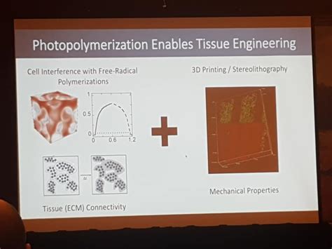 Update 2 From Photopolymerization Fundamentals 2019 Photopolymer