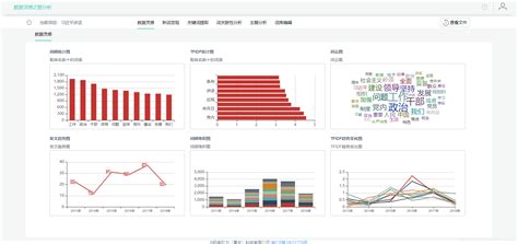 文本分析软件 智分析 smartanalyze csdn博客