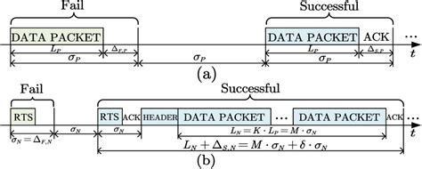 Energy Aware Random Access Networks Connection Based Versus Packet Based