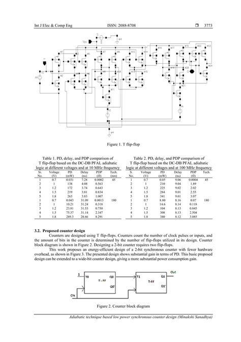 Adiabatic Technique Based Low Power Synchronous Counter Design PDF