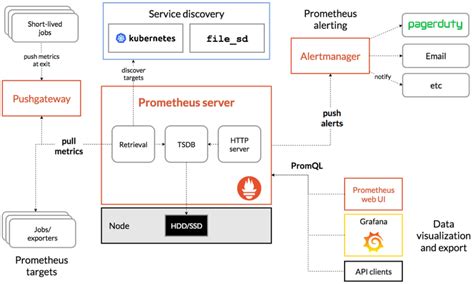 k8s容器中通过prometheus operator部署elasticsearch exporter监控elasticsearch 星空