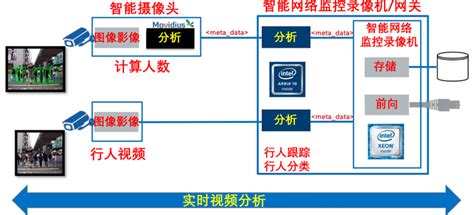 Fpga 算力芯片杂谈 吴建明wujianming 博客园