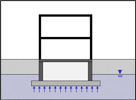 Is Hydrostatic Uplift An F Or H S K Ghosh Associates Llc