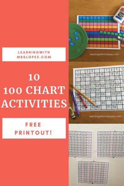 10 100s Charts Activities To Maximize Success In Math K 2 • Learning