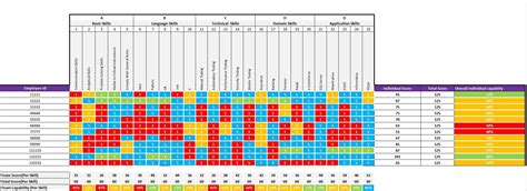 Team RACI Skill Matrix Competency Matrix Tracker Etsy