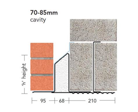 Lintel Selector What Lintel Do I Need Keystone Lintels