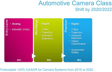 Image Sensors World Sensor Types Drive Autonomous Cars