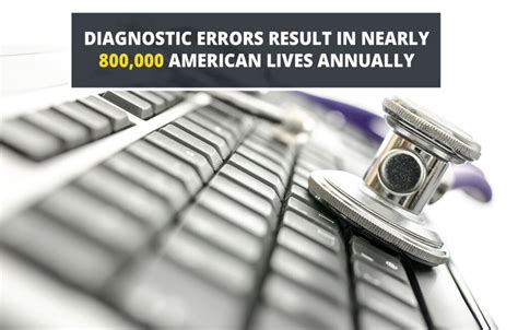 Diagnostic Errors Result In Nearly 800000 American Lives Annually
