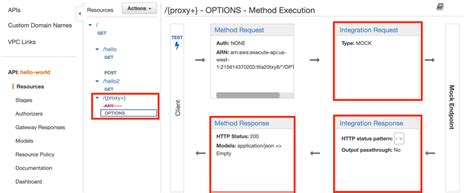 api gatewayでのcors設定 genspark