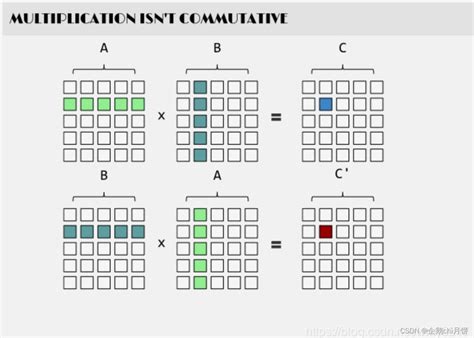 ccf202305 2矩阵相乘 iccv2023 矩阵乘法 csdn博客