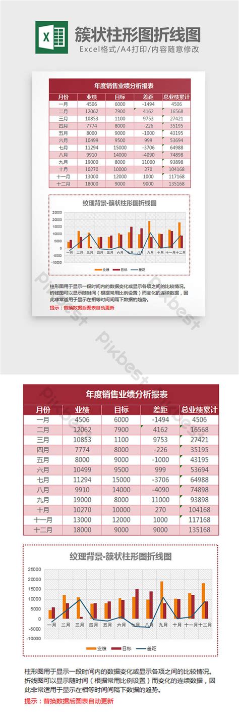 Performance Analysis Clustered Column Chart Line Excel Template Excel