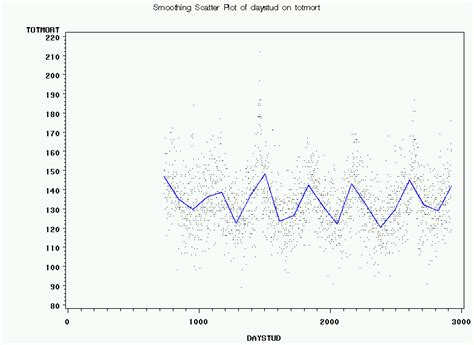 Univariate Plots Of Smoothed Temperature Relative Humidity And Download Scientific Diagram