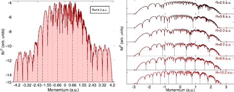 Figure 5 From Above Threshold Ionization And Laser Induced Electron Diffraction In Diatomic