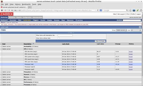 Install Zabbix Monitoring Tool On Centos Rhel Scientific Linux 65