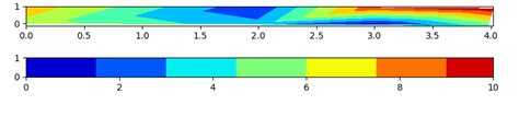 Python How To Plot 2d Gradientrainbow By Using Matplotlib Stack