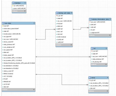 github ckswns879 project2 source code