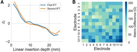 Illustration Of A Case 24a With 2 Postoperative CT Scans And Download Scientific Diagram