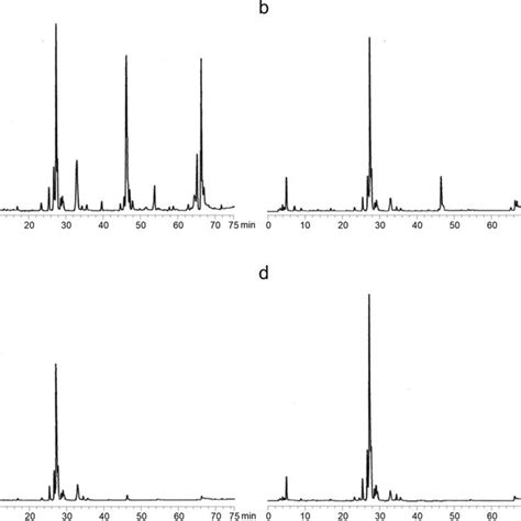Reverse Phase HPLC RP HPLC Profiles At 286 Nm Of Crude Products After Download Scientific