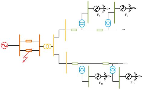 Energies Free Full Text Equivalent Modeling Of Lvrt Characteristics For Centralized Dfig