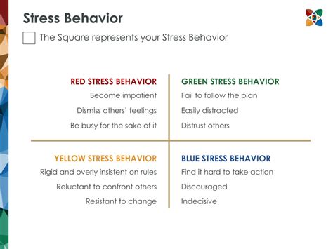 Ppt The Birkman Method Powerpoint Presentation Free Download Id