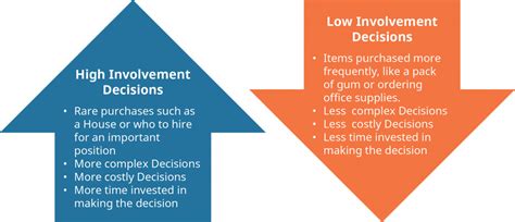 43 Programmed And Non Programmed Decisions Introduction To
