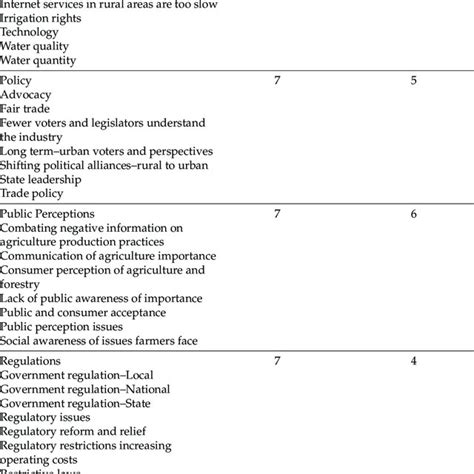 Constant Comparative Method Thematic Analysis Results N 40