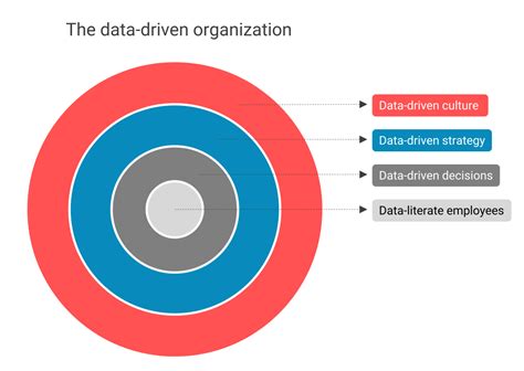 Data Driven Working A Data Driven Organization In Steps