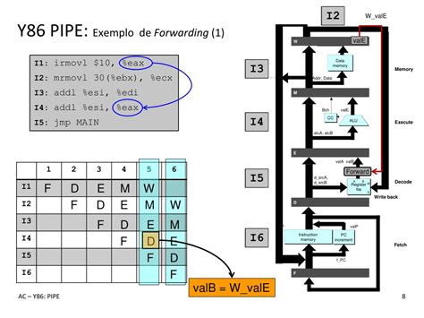 Ppt Y86 Pipe Computer Architecture Enhancements Powerpoint
