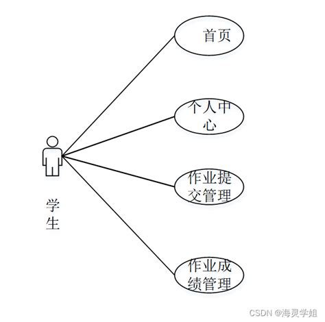 [附源码]java ssm计算机组成原理教学系统（程序 lw csdn博客
