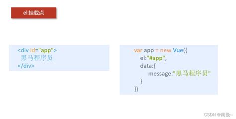 Vue基础篇操作和实现计数器通过 Cdn 使用 Vue实现文字和计数器 Csdn博客