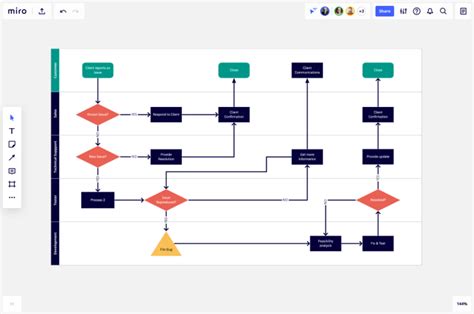 Quais são os benefícios e vantagens de criar e usar diagramas BK2