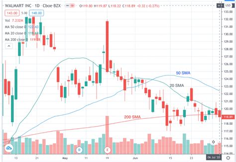 Don T Trade Naked Calls Please