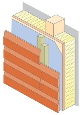 External Wall Cladding Options Build It