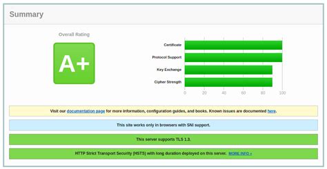 how to configure tls 1 2 on unix or gnu linux admin by accident