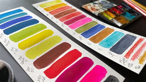 Lightfastness Testing