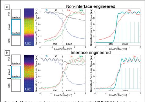 Figure 1 From Functional Oxide Interfaces Semantic Scholar