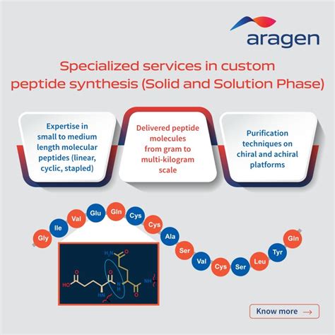 Dr Venkat Lingaiah Boddupally On Linkedin Specialized Services In Custom Peptide Synthesis